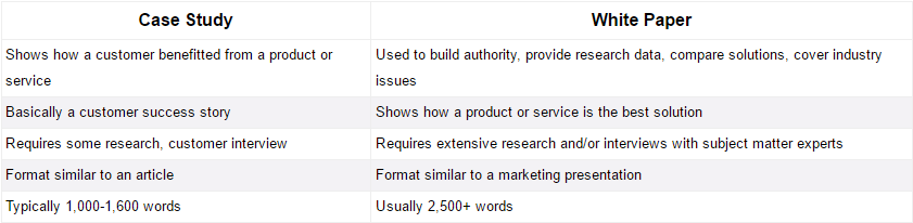 FAQ - General | Janet Wagner - Technical Writer